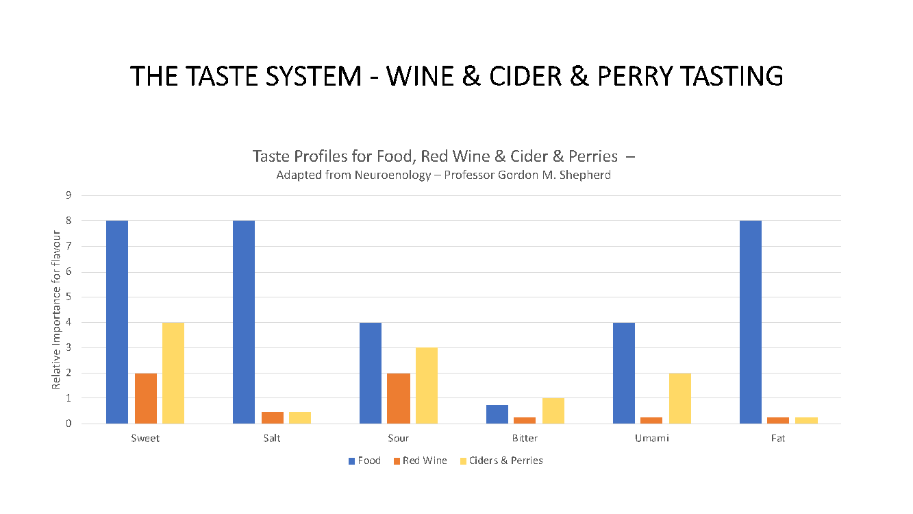 Busting Some Myths About Cider | Curry Culture